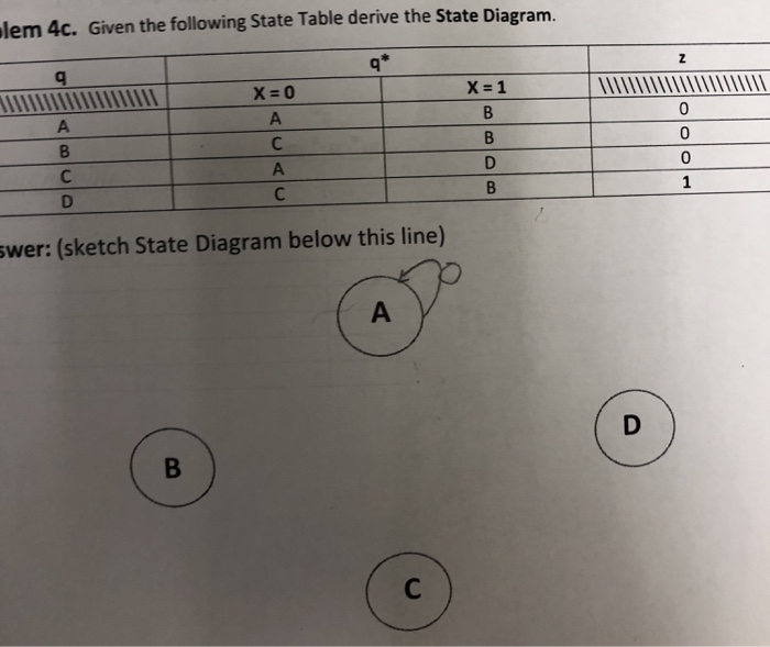 Solved 4c. Given the following State Table derive the State | Chegg.com
