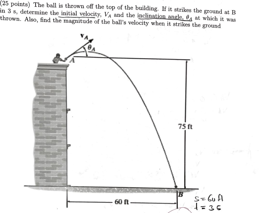 Solved 25 points) The ball is thrown off the top of the | Chegg.com
