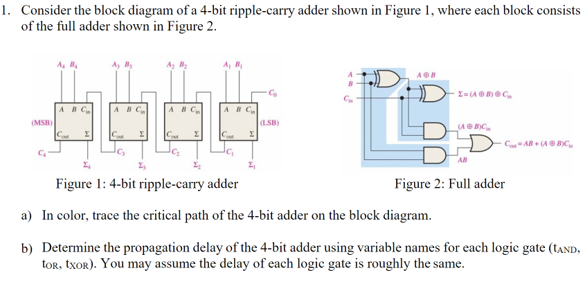 Solved 1. Consider the block diagram of a 4-bit ripple-carry | Chegg.com