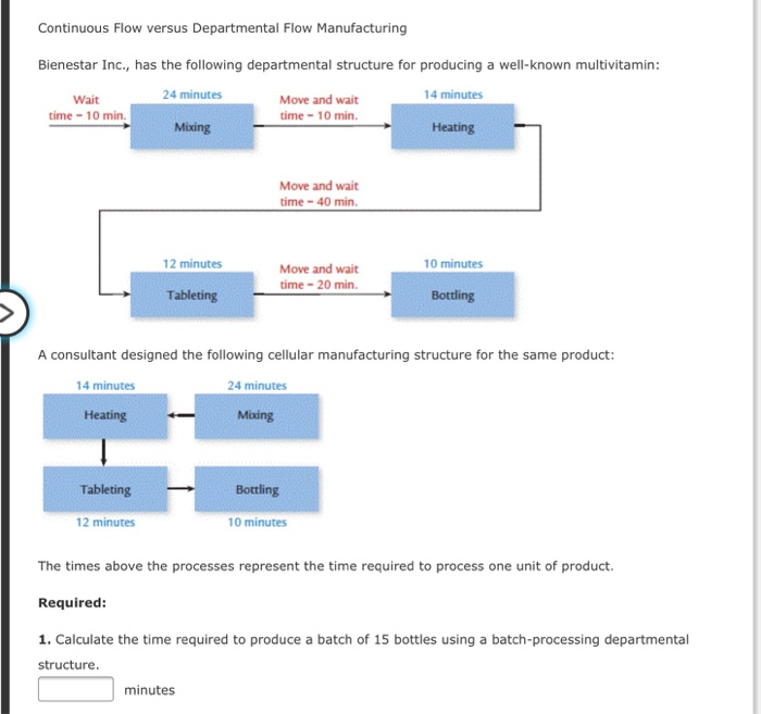Solved Continuous Flow versus Departmental Flow | Chegg.com