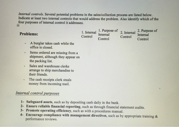 Solved Internal controls. Several potential problems in the | Chegg.com