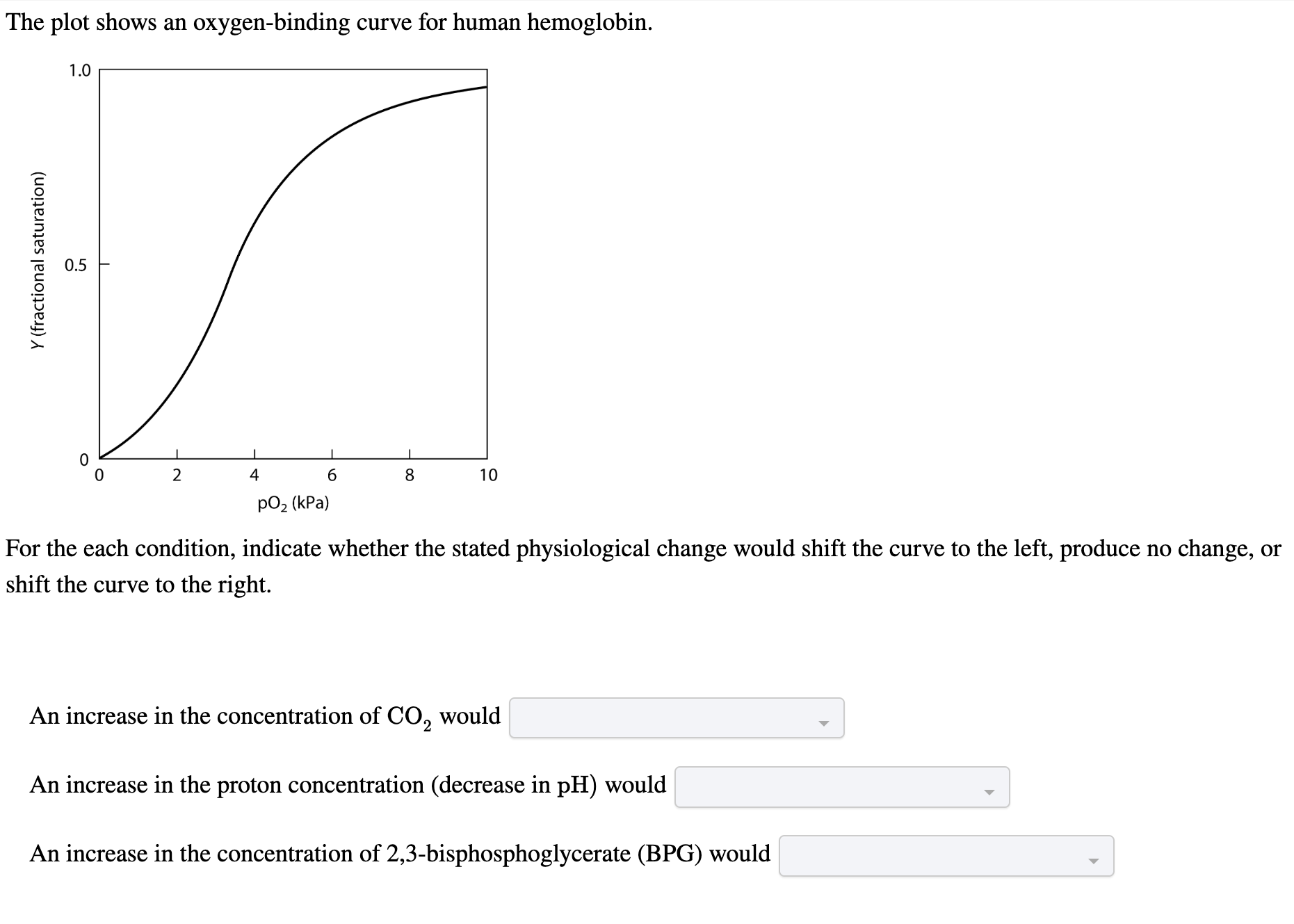 Solved The plot shows an oxygen-binding curve for human | Chegg.com