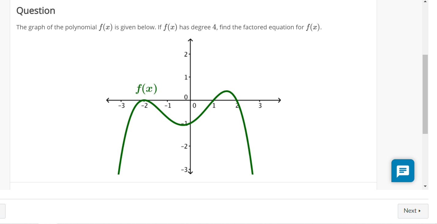 Solved . Question The graph of the polynomial f(x) is given | Chegg.com