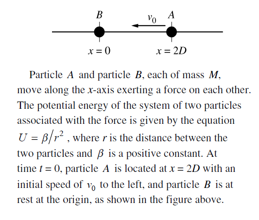 Solved B A Vo x = 2D Particle A and particle B, each of mass | Chegg.com