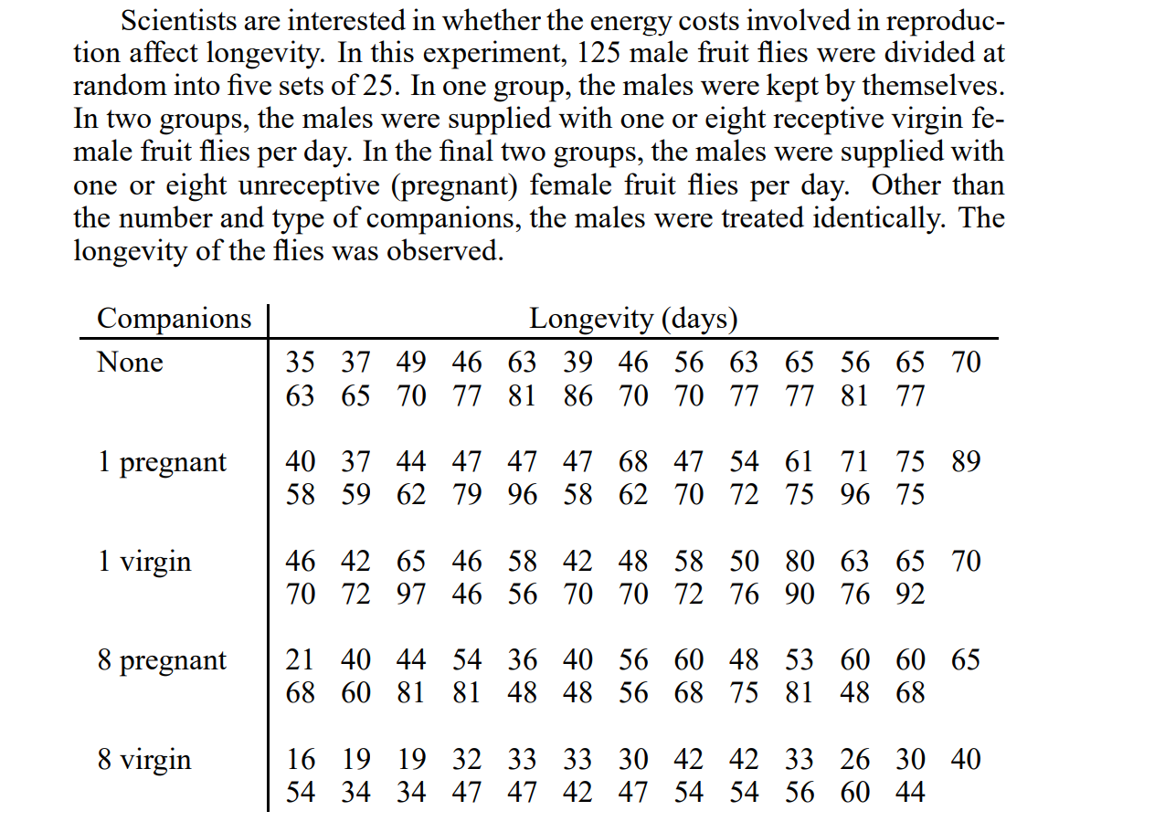 Solved (a) Construct a set of 4 mutually orthogonal | Chegg.com