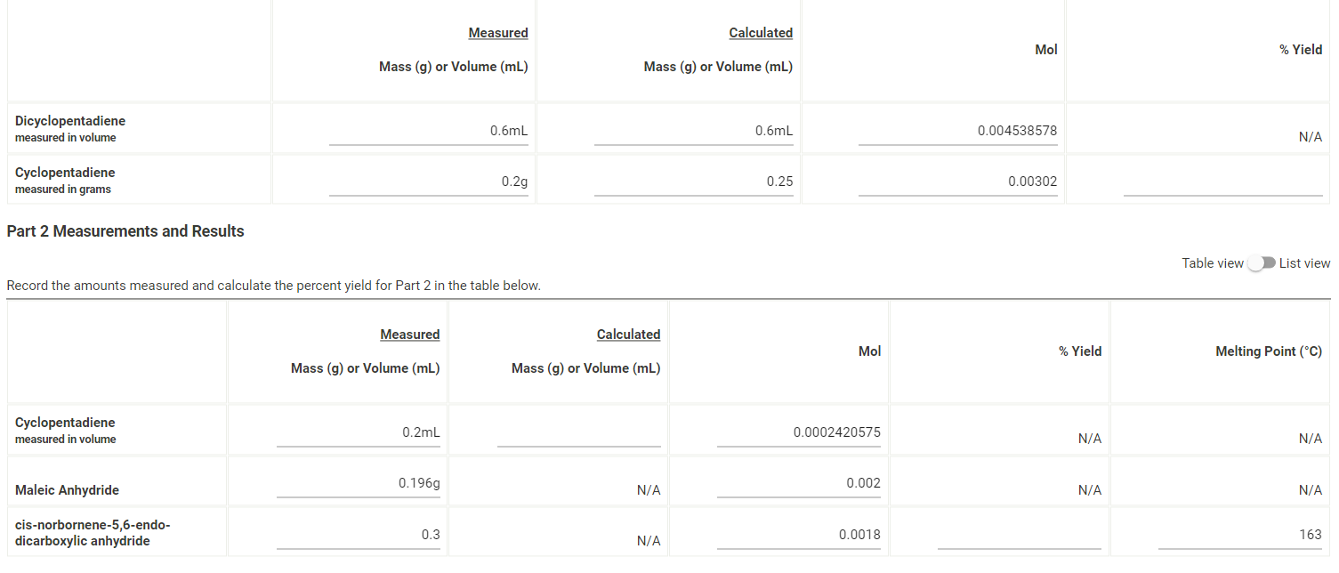 Part 2 Measurements and Results Table view List view | Chegg.com
