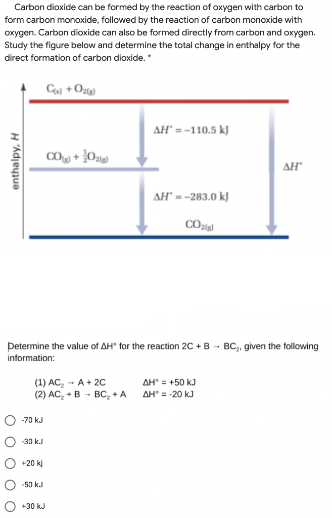Solved Carbon dioxide can be formed by the reaction of | Chegg.com