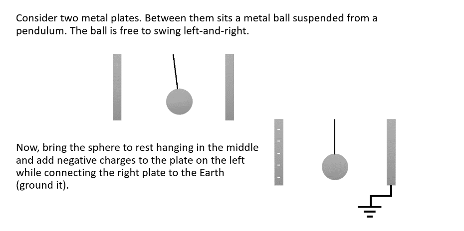 Solved Consider two metal plates. Between them sits a metal | Chegg.com