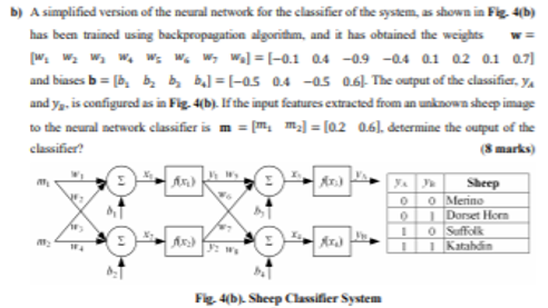 b) A simplified version of the neural network for the | Chegg.com