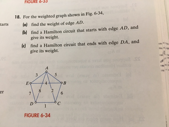 Solved FIGURE 6-33 18. For the weighted graph shown in Fig. | Chegg.com