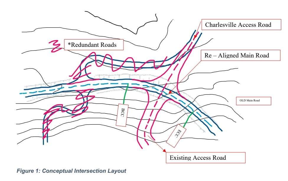 5. This major intersection is proposed for alignment | Chegg.com