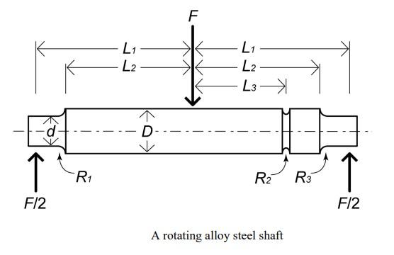 Solved The shaft shown in Figure 3 contains two fillets and | Chegg.com