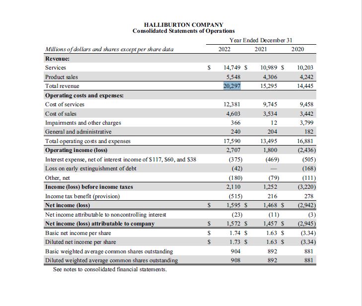 3. What are the accounts (not totals, but accounts | Chegg.com