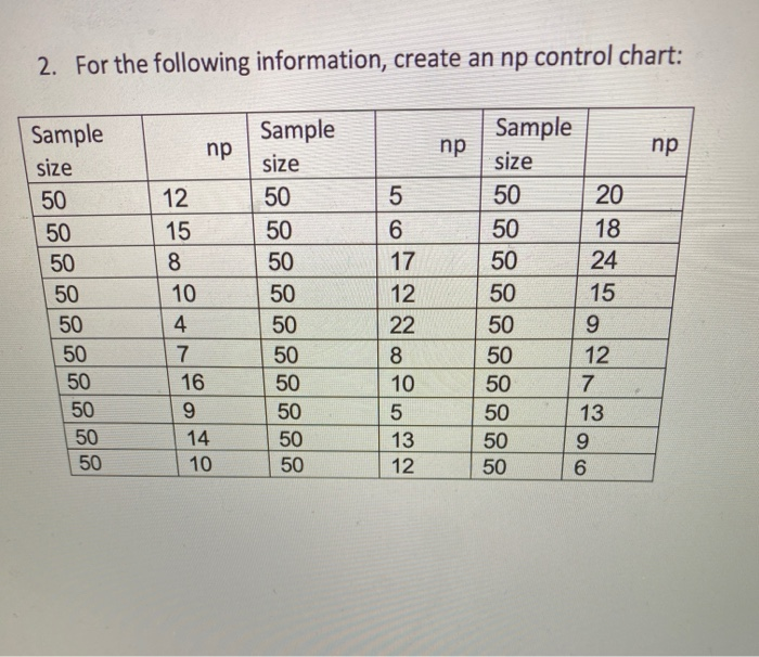 Solved 2. For the following information, create an np | Chegg.com