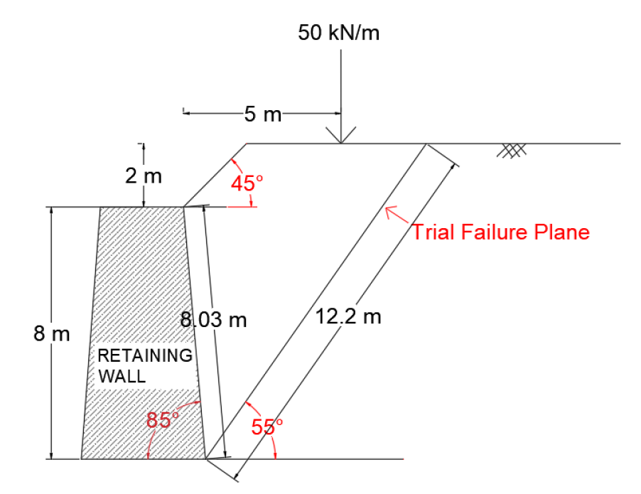 Solved Determine the total active thrust on the retaining | Chegg.com
