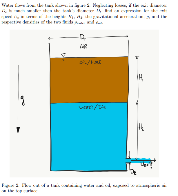 Solved Water flows from the tank shown in figure 2. | Chegg.com