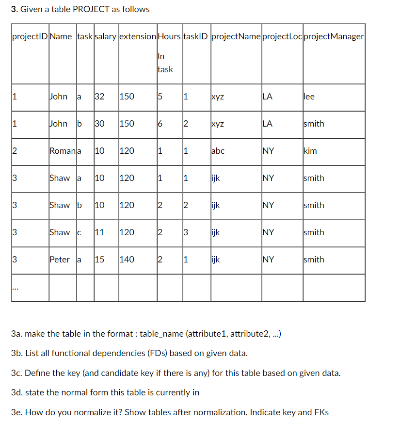 Solved 3. Given a table PROJECT as follows projectIDName | Chegg.com