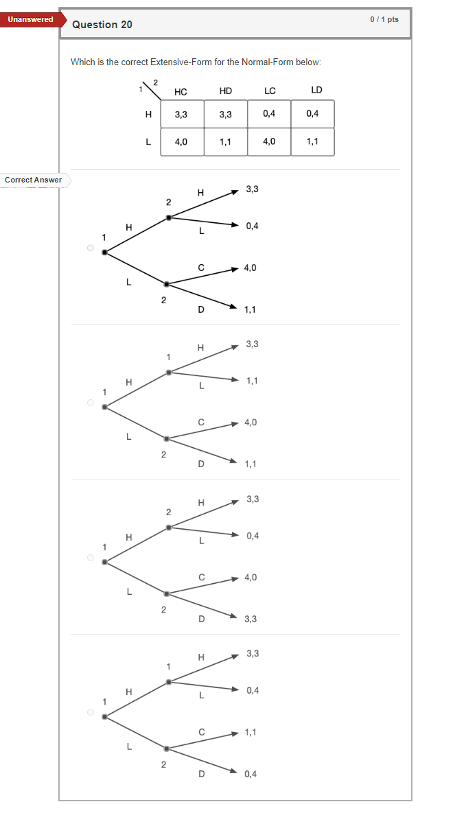 Solved Which is the correct Extensive-Form for the | Chegg.com