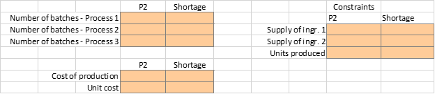 Solved 20% Consider a possible shortage of ingredients in | Chegg.com