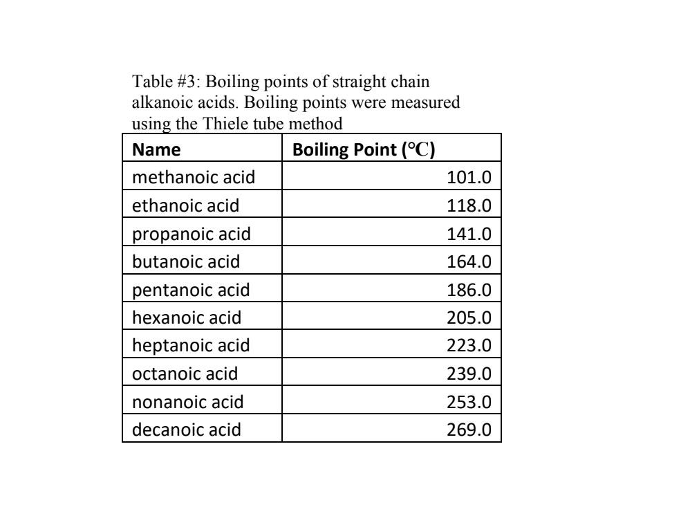 Solved The boiling point of organic compounds depends on the | Chegg.com