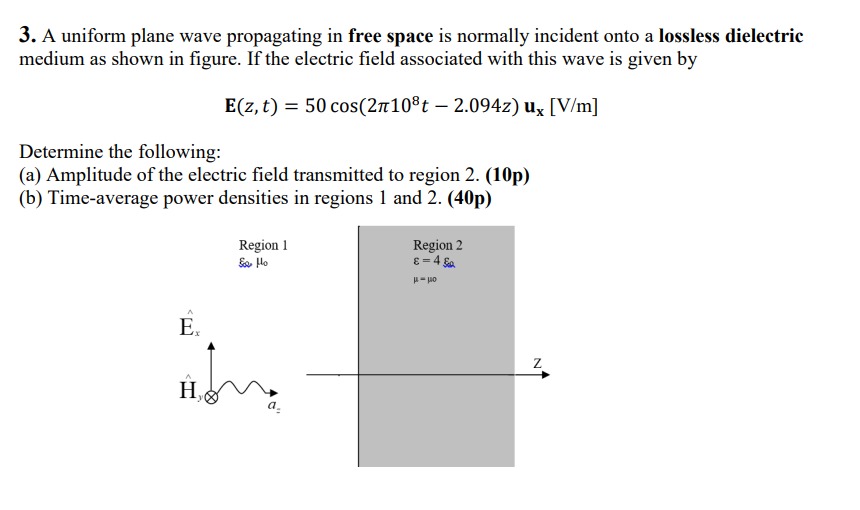 Solved 3. A uniform plane wave propagating in free space is | Chegg.com