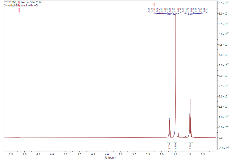 Solved 3.Include proton NMR spectra annotated | Chegg.com