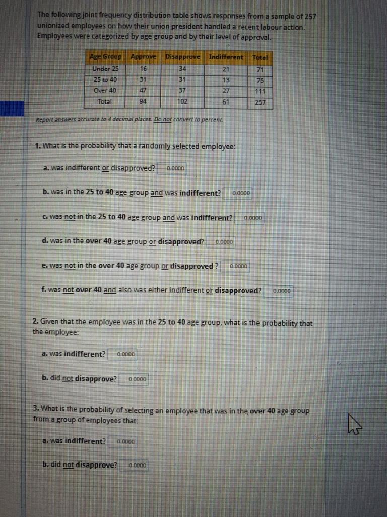 Solved The following joint frequency distribution table | Chegg.com
