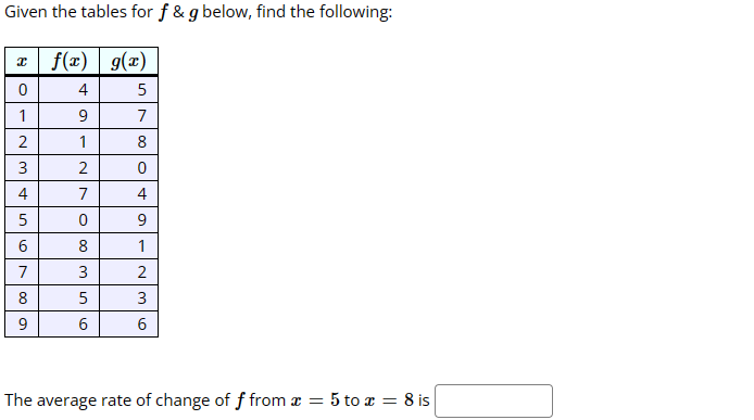 Solved Given the tables for f&g below, find the following: | Chegg.com