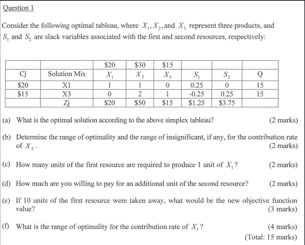 Consider the following optimal tableau, where X1,X2, | Chegg.com