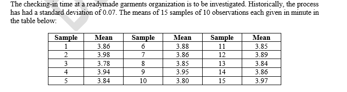 Solved i. Construct a mean control chart for this process | Chegg.com