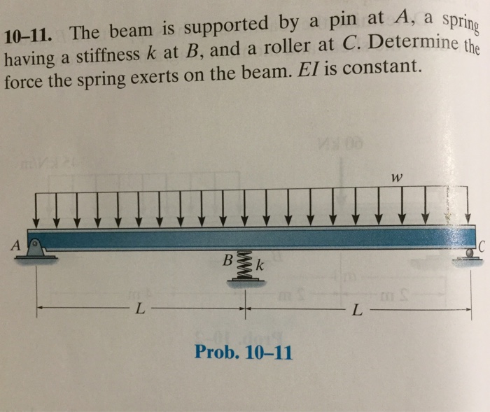 Solved 10-11. The beam is supported by a pin at A, a spring | Chegg.com