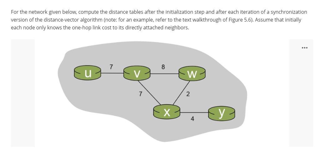 Solved For the network given below, compute the distance | Chegg.com