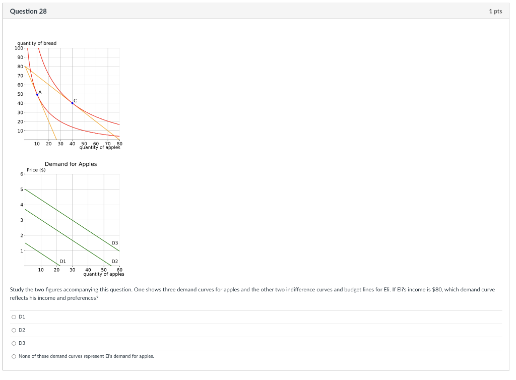 Solved Study the two figures accompanying this question. One | Chegg.com