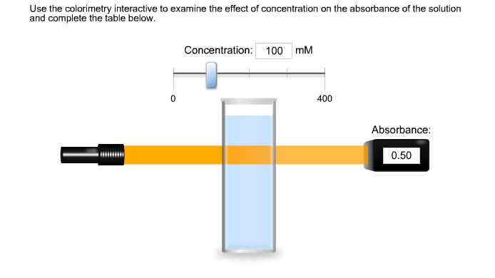 Solved Use the colorimetry interactive to examine the effect | Chegg.com