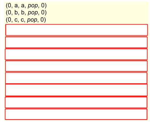 The language generated by the following C-F grammar | Chegg.com