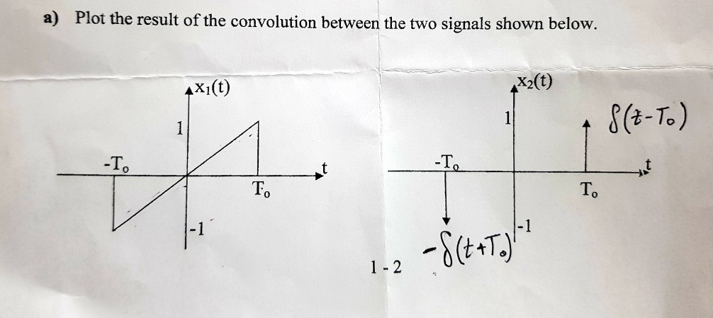 Solved a) Plot the result of the convolution between the two | Chegg.com