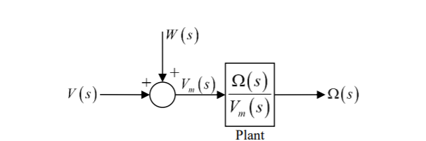 Using MATLAB Simulink create and simulate | Chegg.com
