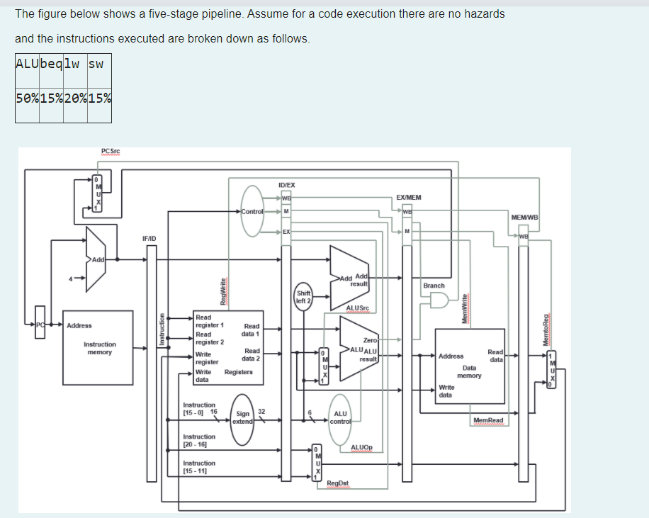 Solved The figure below shows a five-stage pipeline. Assume | Chegg.com