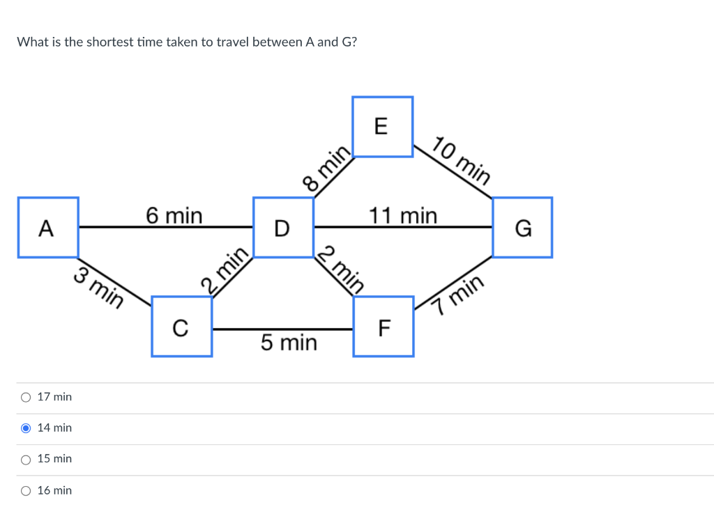 Solved Data Structure Please answer with an explanation in | Chegg.com