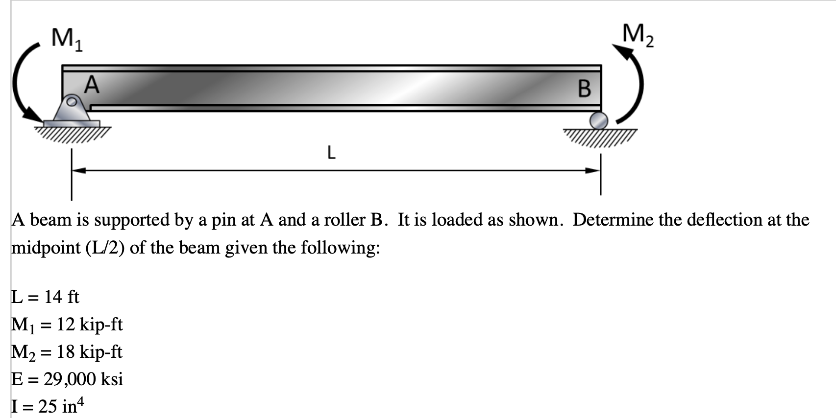 Solved M1 M2 A B L A beam is supported by a pin at A and a | Chegg.com