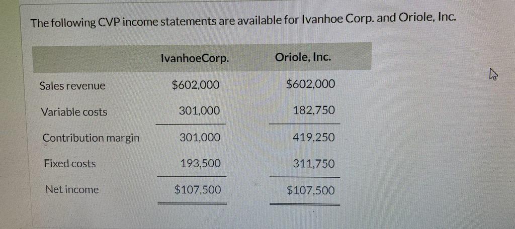 Solved The following CVP income statements are available for | Chegg.com