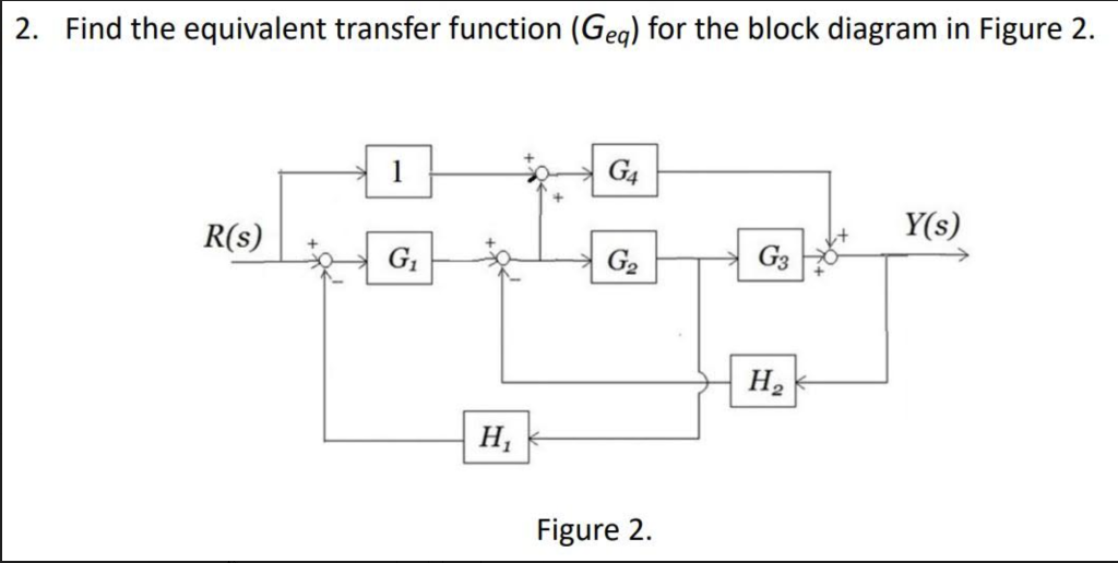 Solved 2. Find the equivalent transfer function (Geg) for | Chegg.com