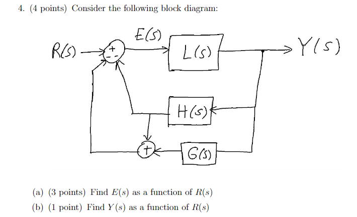 Solved 4. (4 points) Consider the following block diagram: | Chegg.com Solved 4. (4 points) Consider the following block diagram: | Chegg.com