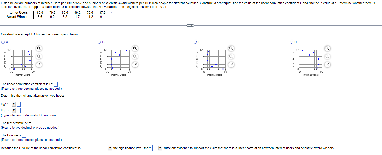 Solved Construct a scatterplot. Choose the correct graph | Chegg.com