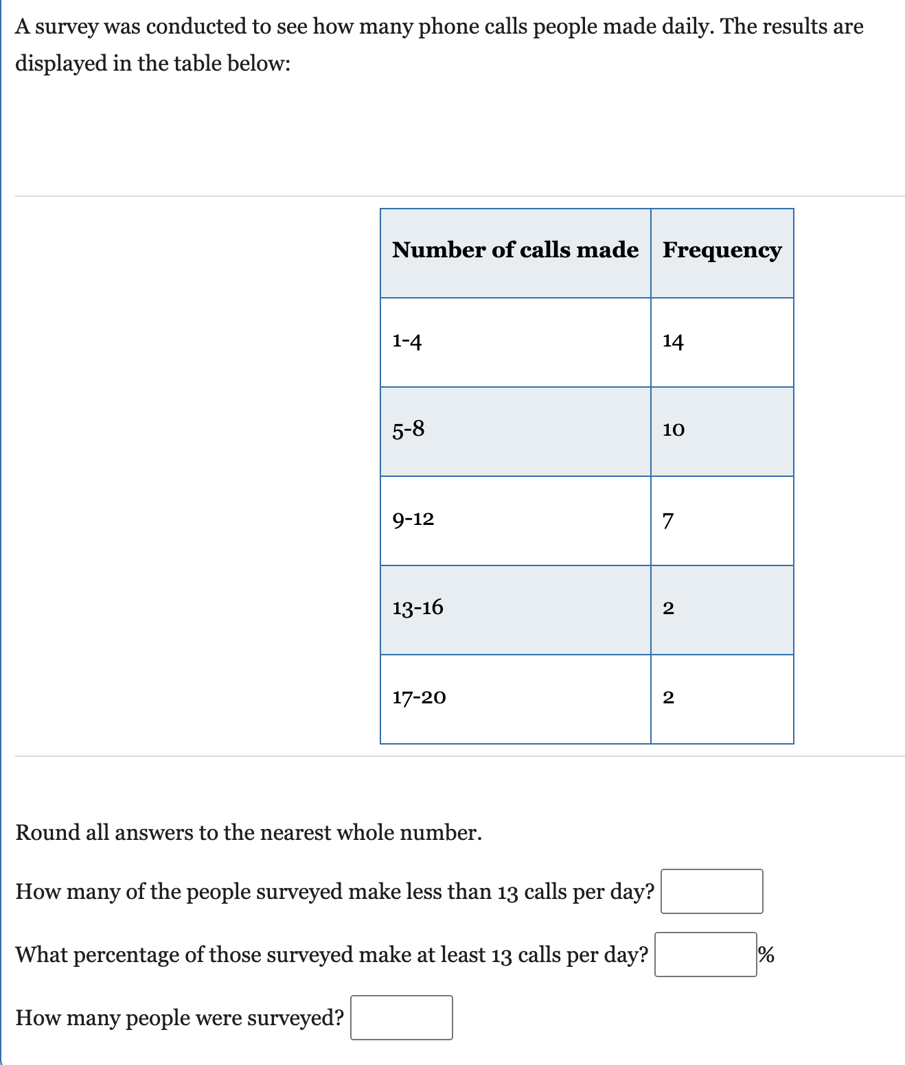 Solved A survey was conducted to see how many phone calls | Chegg.com