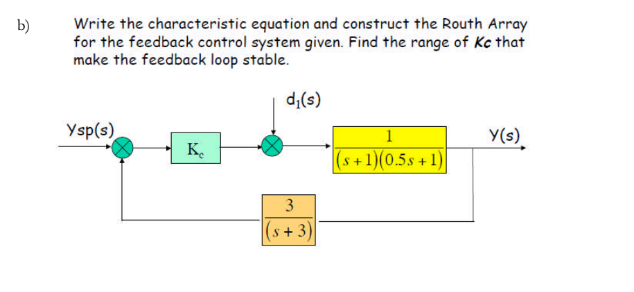 Solved b Write the characteristic equation and construct the | Chegg.com