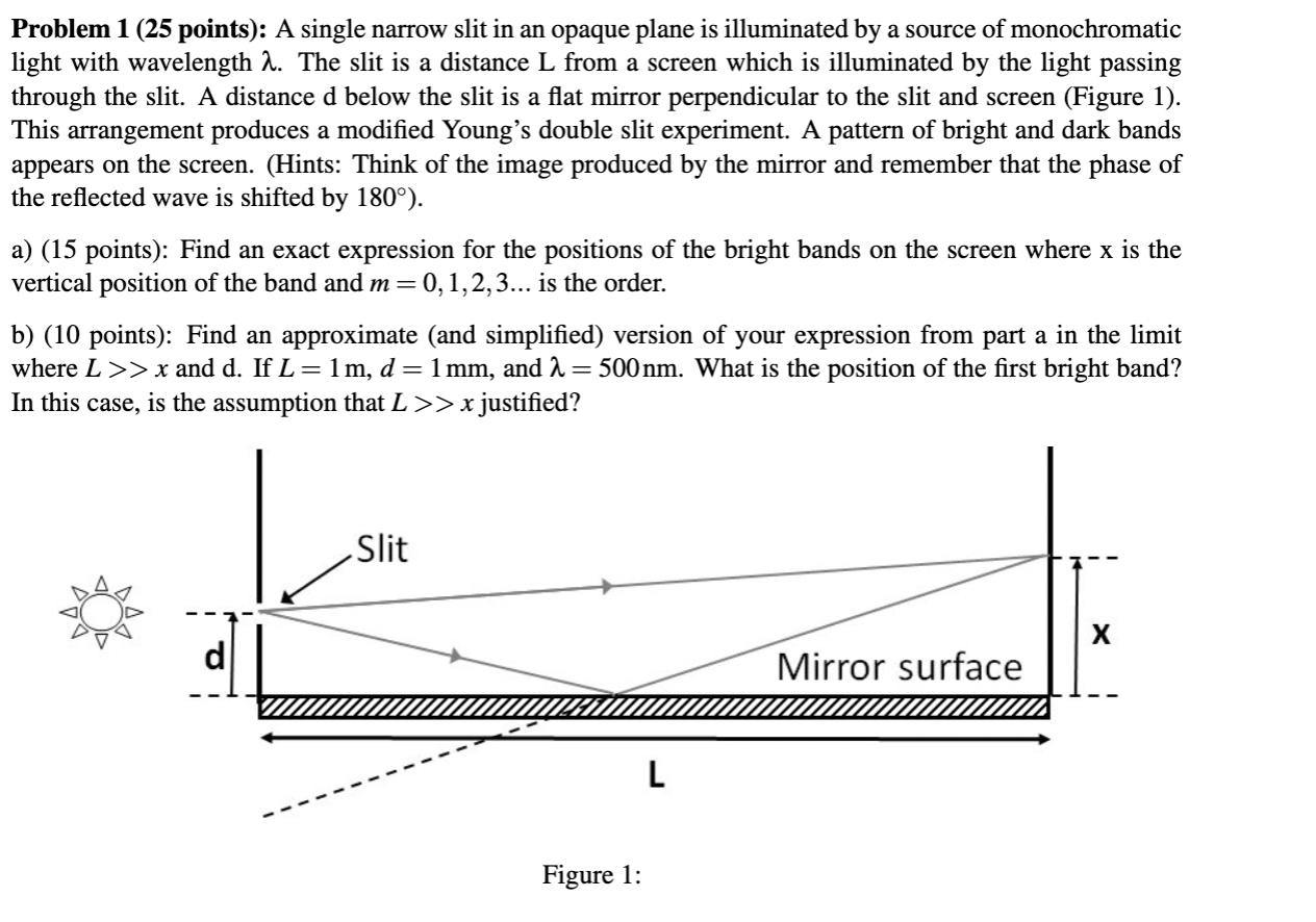 Solved Problem 1 (25 points): A single narrow slit in an | Chegg.com