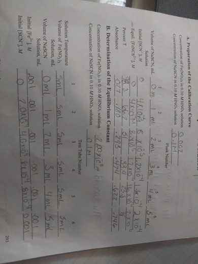 Solved Flask - ODOSIN OF 2000 10.com OML 400ML 10.com 1 mL | Chegg.com