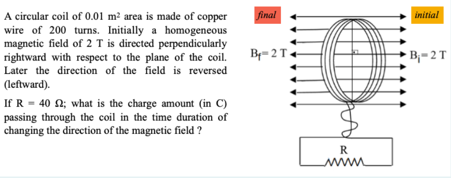 Solved A circular coil of 0.01 m2 area is made of copper | Chegg.com