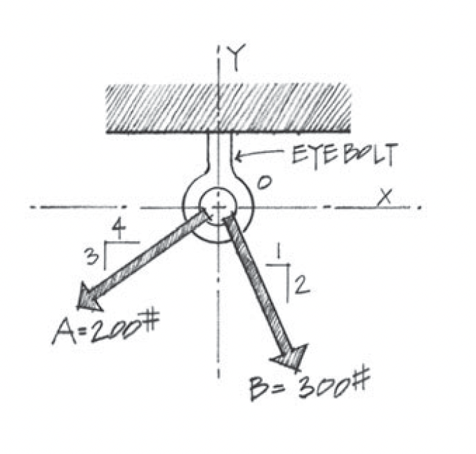 Solved Two Cables Suspended From An Eyebolt Carry 200 And